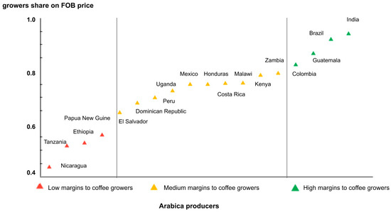 When Unfair Trade Is Also at Home: The Economic Sustainability of ...