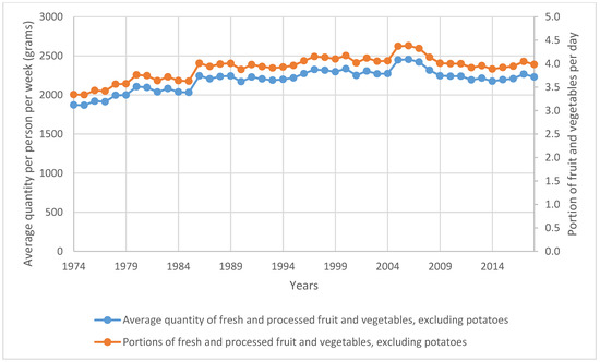 Nutritional and Environmental Assessment of Increasing the Content of ...