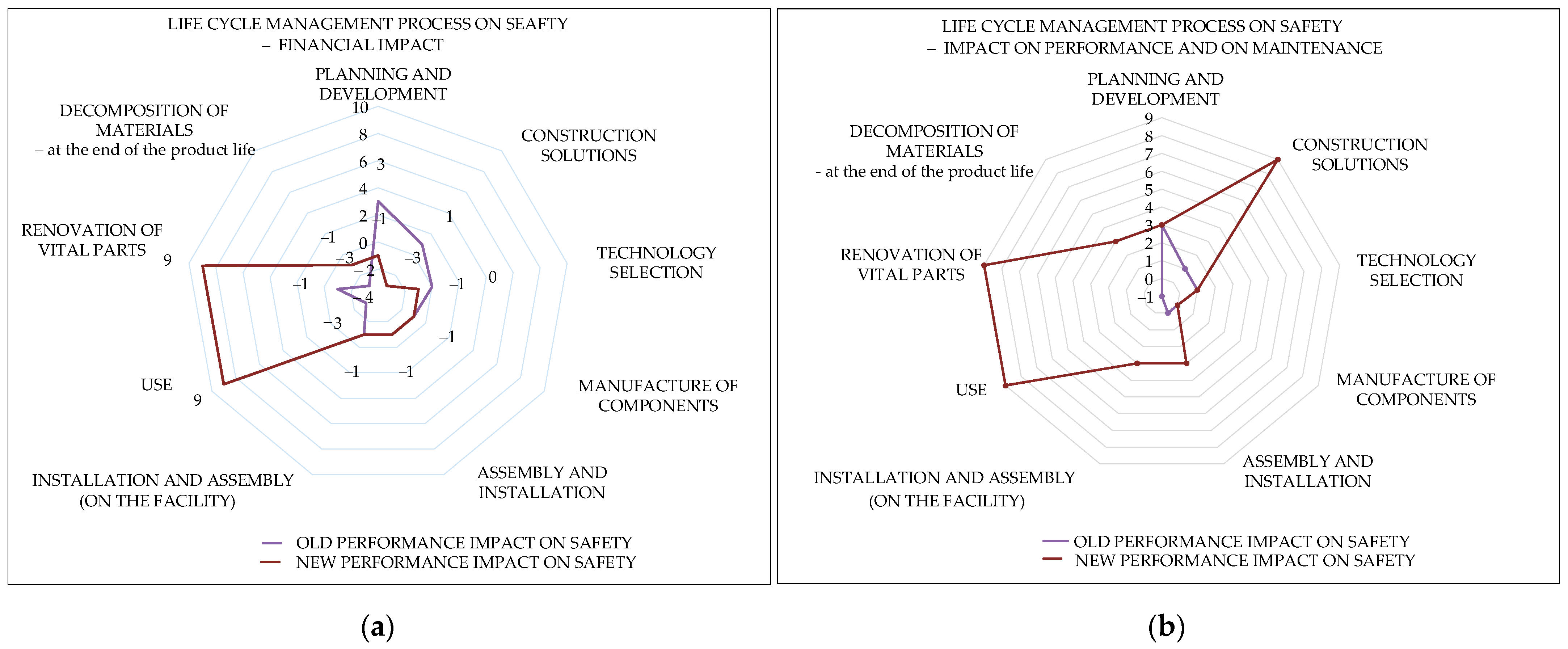 Sustainability | Free Full-Text | Implementing Concurrent Engineering ...