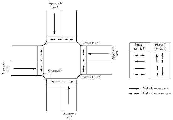 Joint Optimization of Intersection Control and Trajectory Planning ...