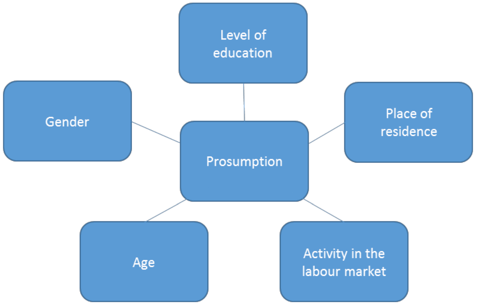 Behavior of Online Prosumers in Organic Product Market as Determinant ...