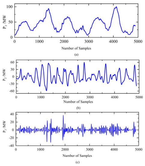 Day-Ahead Wind Power Forecasting Based on Wind Load Data Using Hybrid Optimization Algorithm