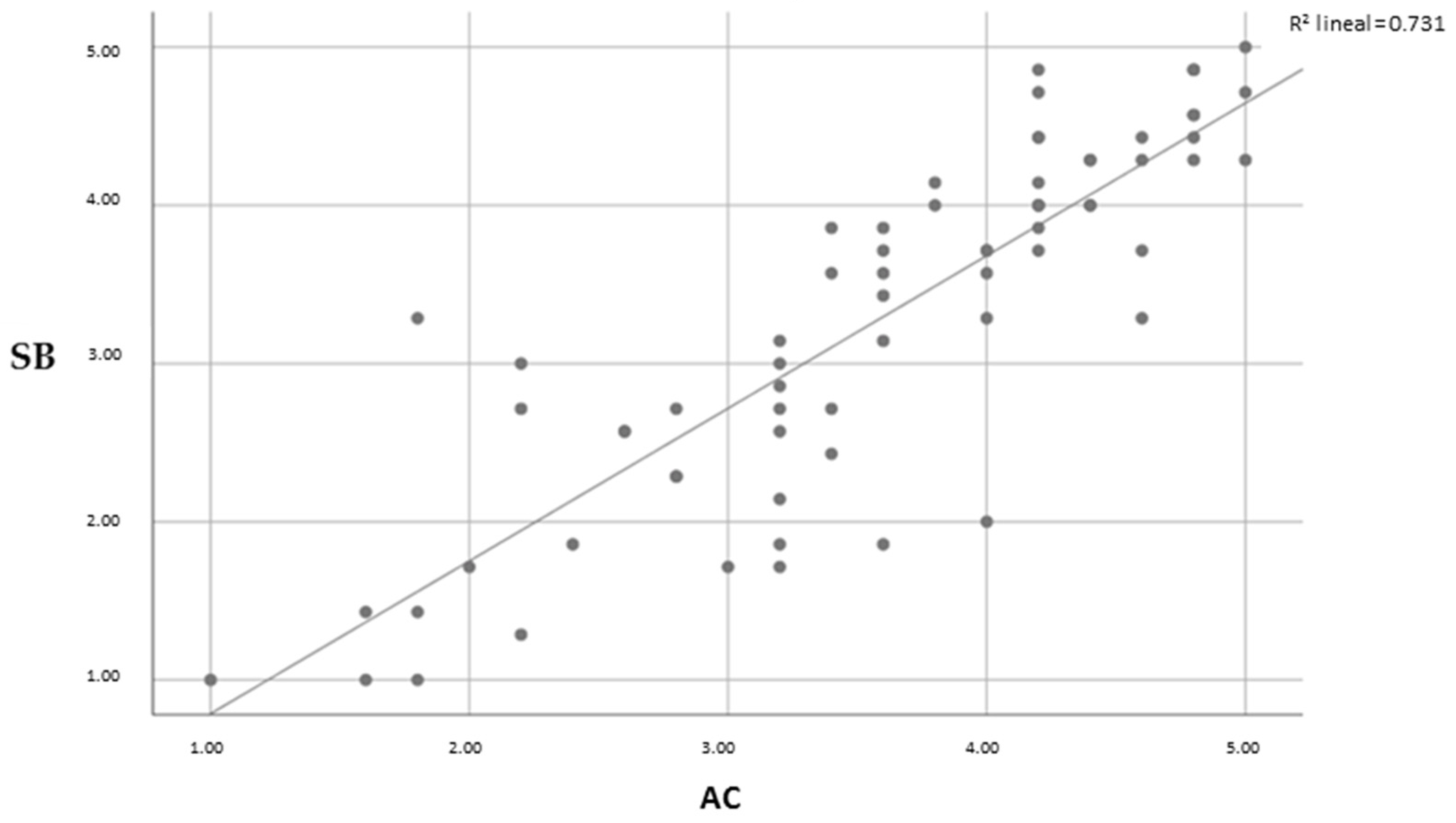 Sustainability | Free Full-Text | Online Tools for the Creation of ...