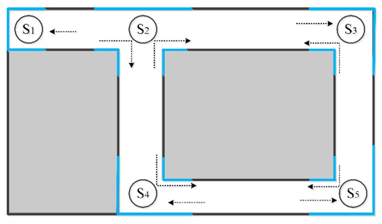 Sustainability Free Full Text A Structure Landmark Based Radio