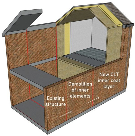 Nested Buildings: An Innovative Strategy for the Integrated Seismic and ...