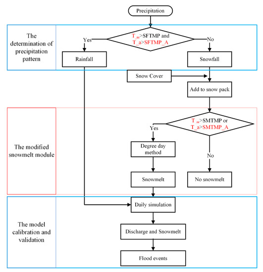Sustainability | Free Full-Text | Study on the Relationship between ...
