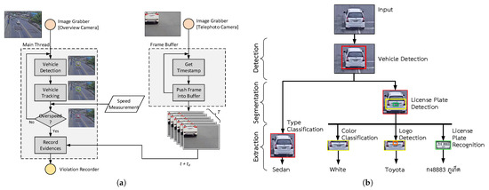 Design and Implementation of a Highly Scalable, Low-Cost Distributed ...
