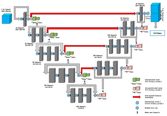 A Review of Deep-Learning-Based Medical Image Segmentation Methods