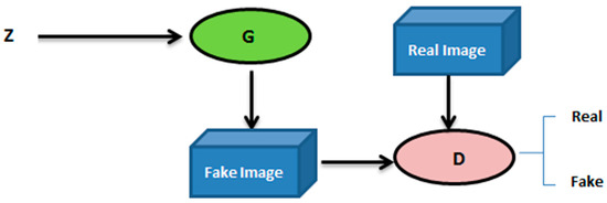 A Review of Deep-Learning-Based Medical Image Segmentation Methods