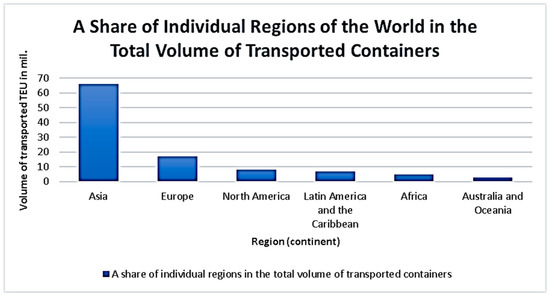 The Impact of an Environmental Way of Customer’s Thinking on a Range of ...
