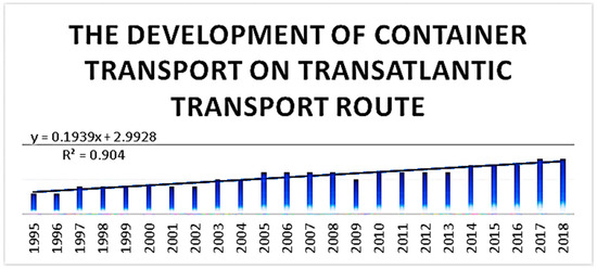 The Impact of an Environmental Way of Customer’s Thinking on a Range of ...