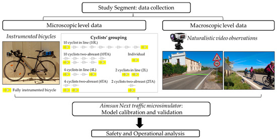 Analysis of the Influence of Sport Cyclists on Narrow Two-Lane Rural ...