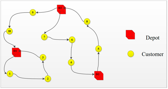 Half Open Multi-Depot Heterogeneous Vehicle Routing Problem for Hazardous Materials Transportation