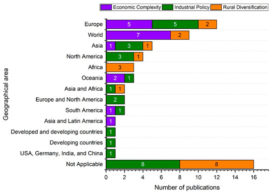 Linking Economic Complexity, Diversification, and Industrial Policy ...