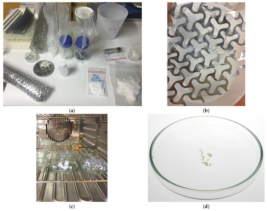 Material-Driven Textile Design (MDTD): A Methodology for Designing ...