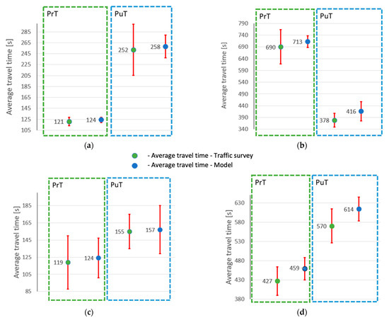 Simulation Study of Dynamic Bus Lane Concept