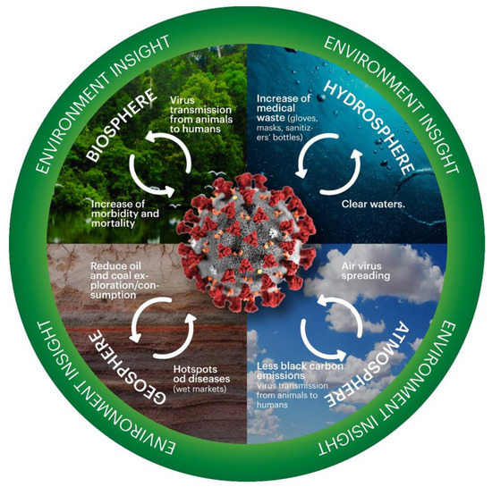 Earth Science Education as a Key Component of Education for Sustainability