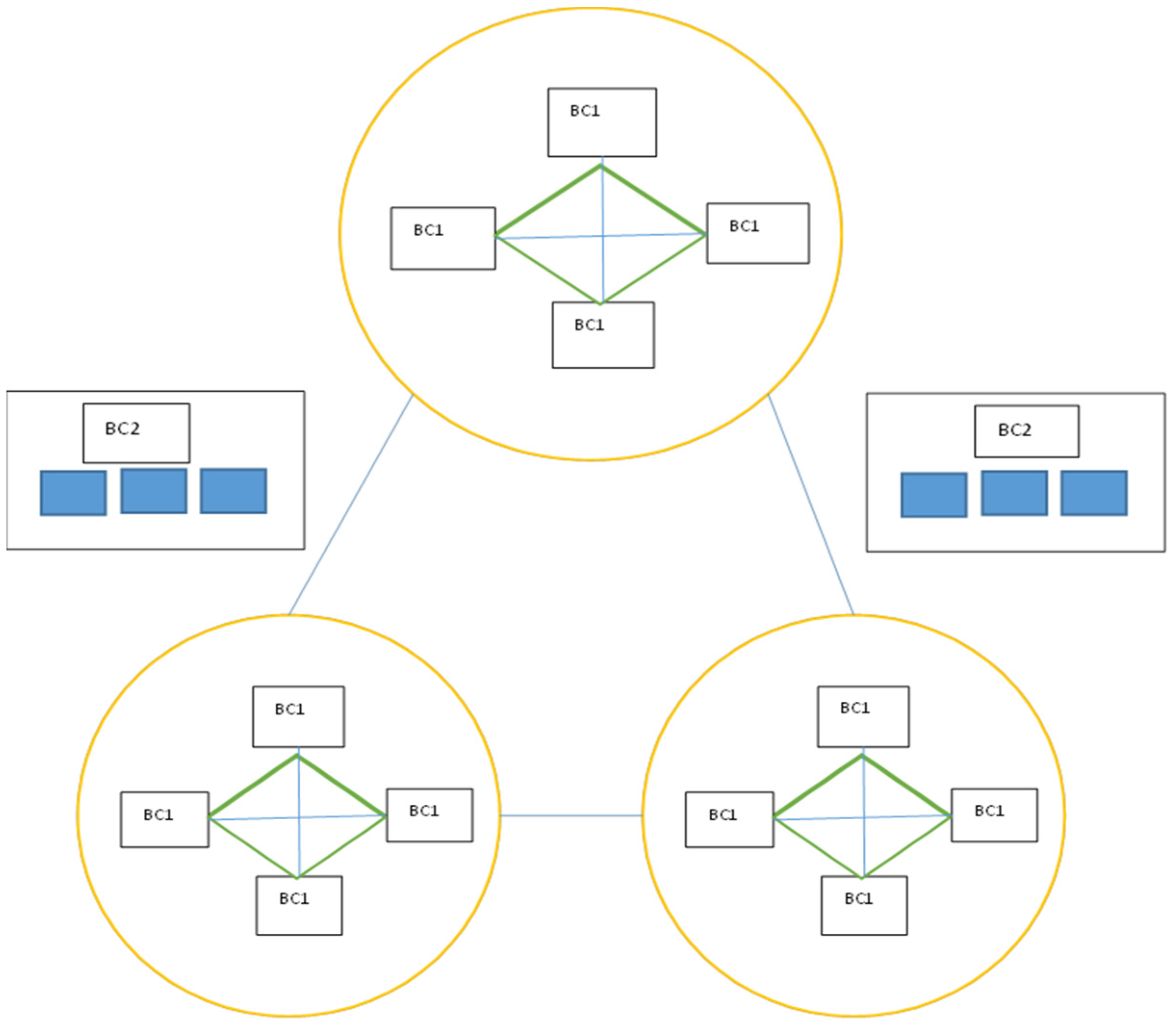 Application of Blockchain Hierarchical Model in the Realm of Rural ...