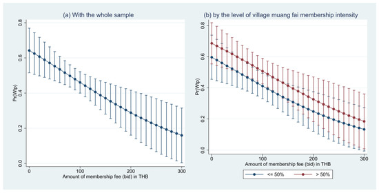 The Price of Sustainability of a Traditional Irrigation System in ...