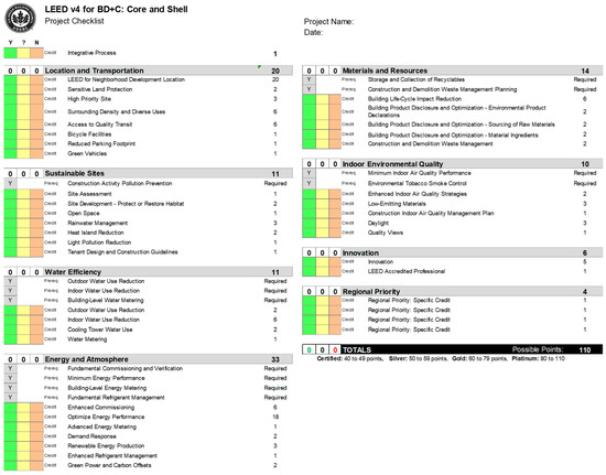 Leed Points Checklist