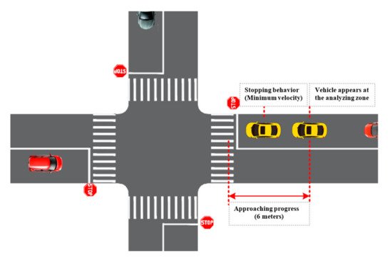 Driver Behavior Classification at Stop-Controlled Intersections Using Video-Based Trajectory Data