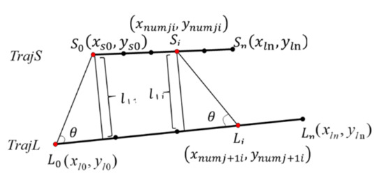 Driver Behavior Classification at Stop-Controlled Intersections Using Video-Based Trajectory Data