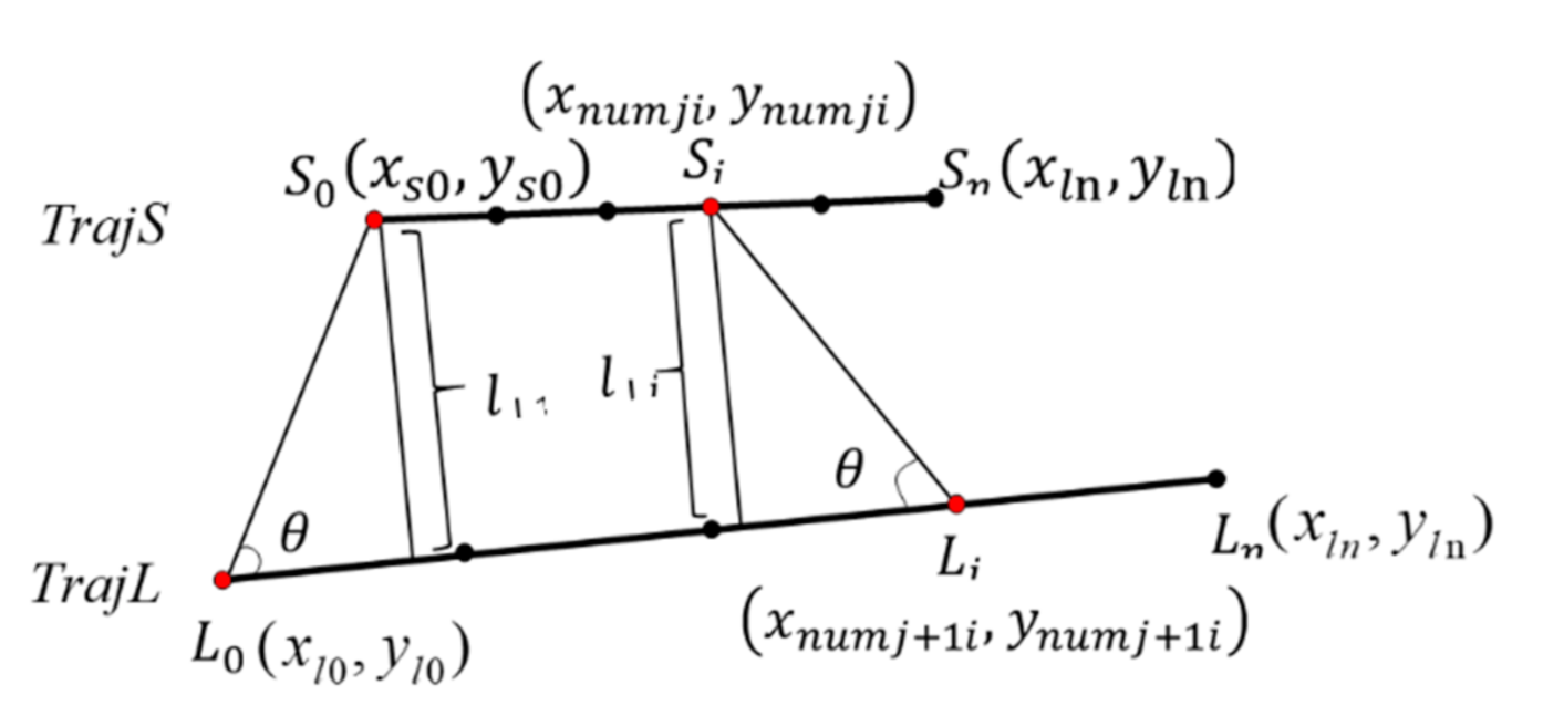 Sustainability | Free Full-Text | Driver Behavior Classification at Stop-Controlled ...