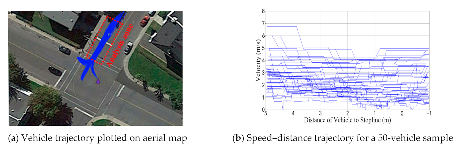 Sustainability | Free Full-Text | Driver Behavior Classification at Stop-Controlled ...
