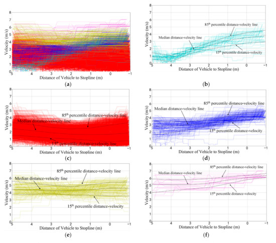 Driver Behavior Classification at Stop-Controlled Intersections Using Video-Based Trajectory Data