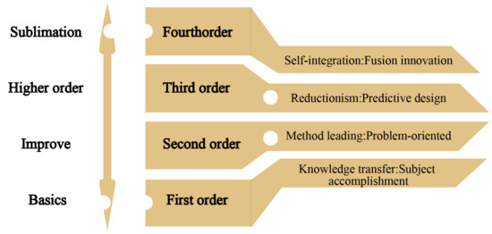 How to Promote University Students to Innovative Use Renewable Energy ...