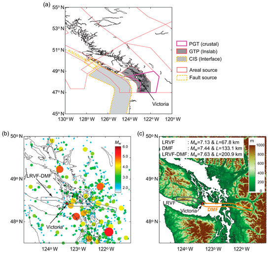 Fault-Source-Based Probabilistic Seismic Hazard and Risk Analysis for ...