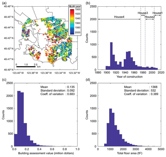 Fault-Source-Based Probabilistic Seismic Hazard and Risk Analysis for ...