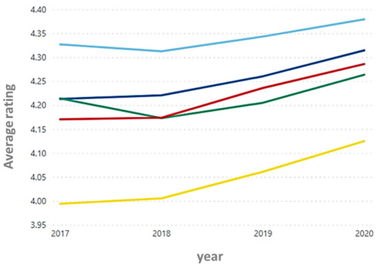 Impact of COVID-19 on the Customer End of Retail Supply Chains: A Big ...