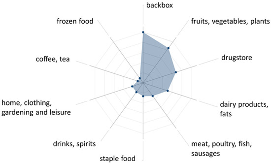 Impact of COVID-19 on the Customer End of Retail Supply Chains: A Big ...