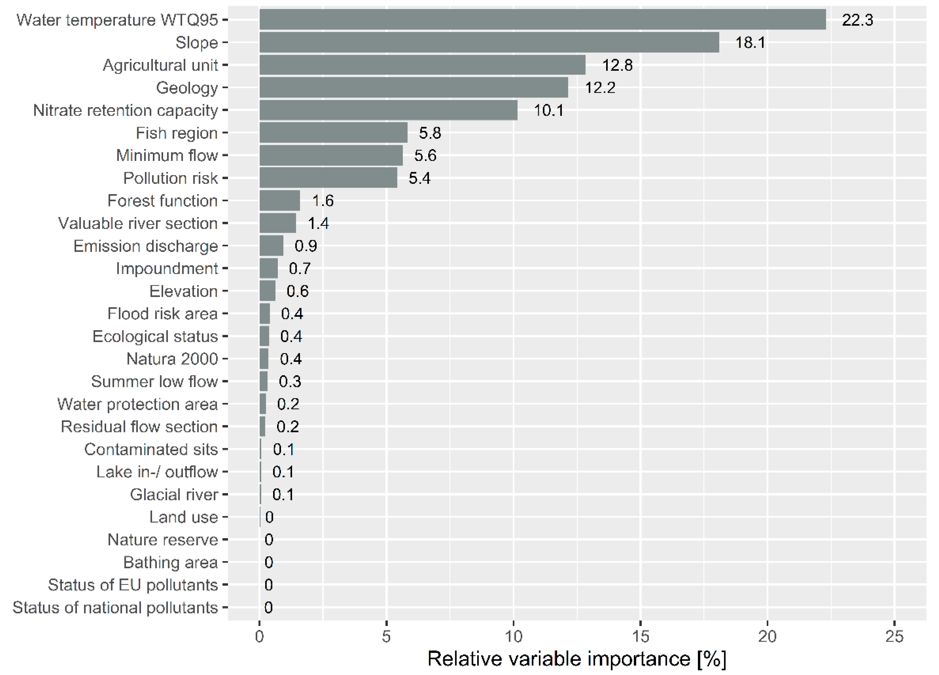 aquaZone: An Integrative Tool for Sustainable Fish Farm Zoning