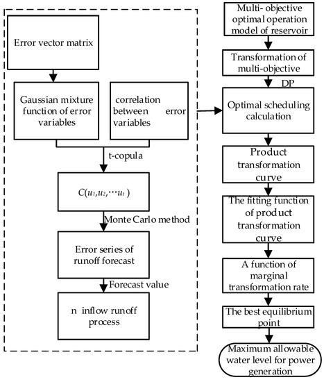 Application of Marginal Rate of Transformation in Decision Making of ...