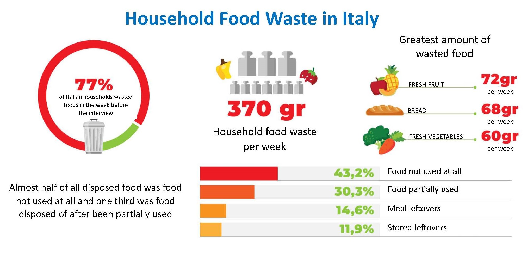Sustainability | Free Full-Text | Comprehensive Measurement of Italian ...