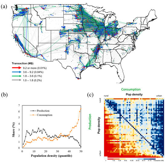 Visualizing Spatial Economic Supply Chains to Enhance Sustainability ...