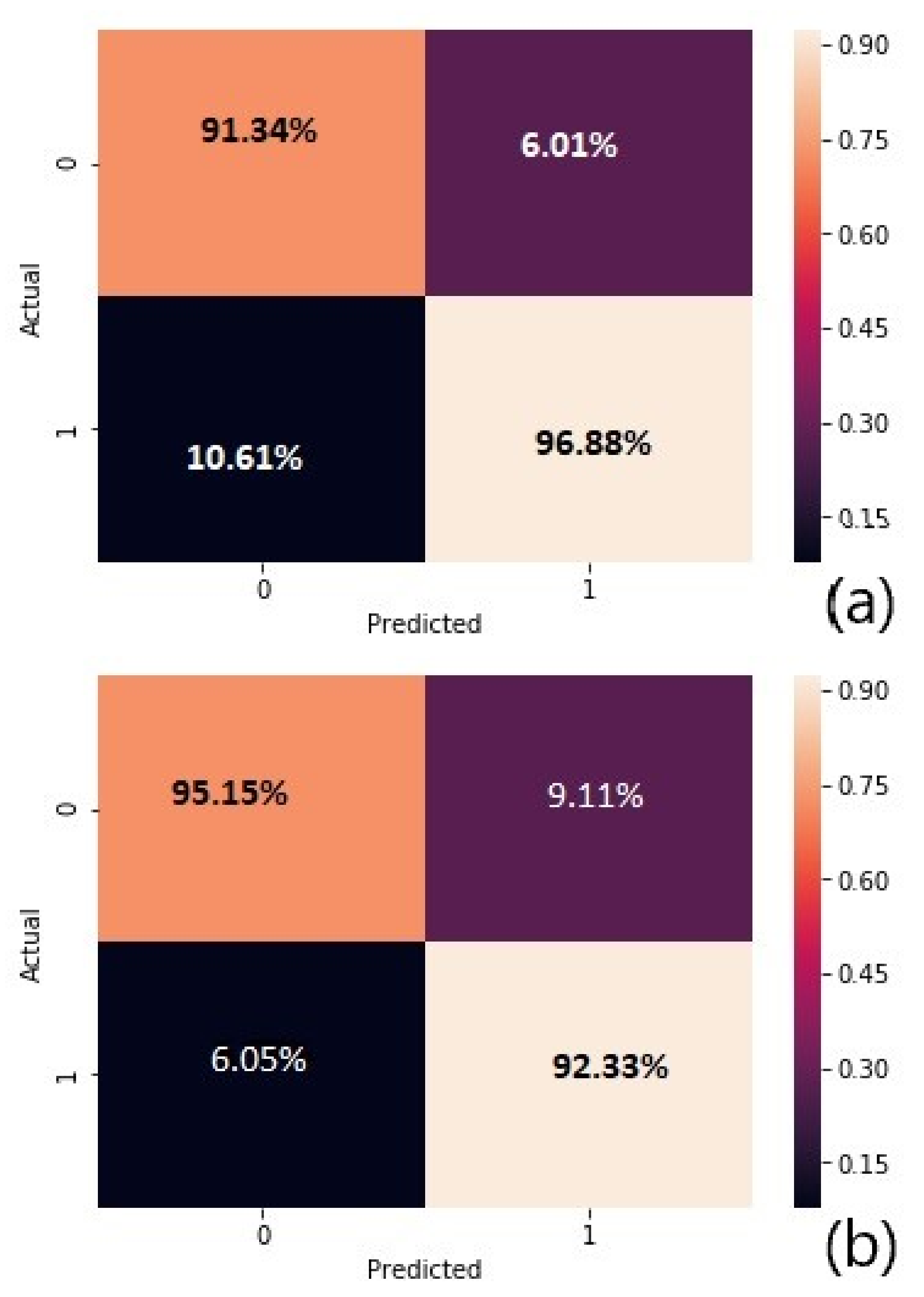 Entropy Based Features Distribution for Anti-DDoS Model in SDN