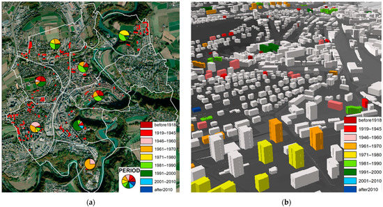 Evaluation of Urban-Scale Building Energy-Use Models and Tools ...