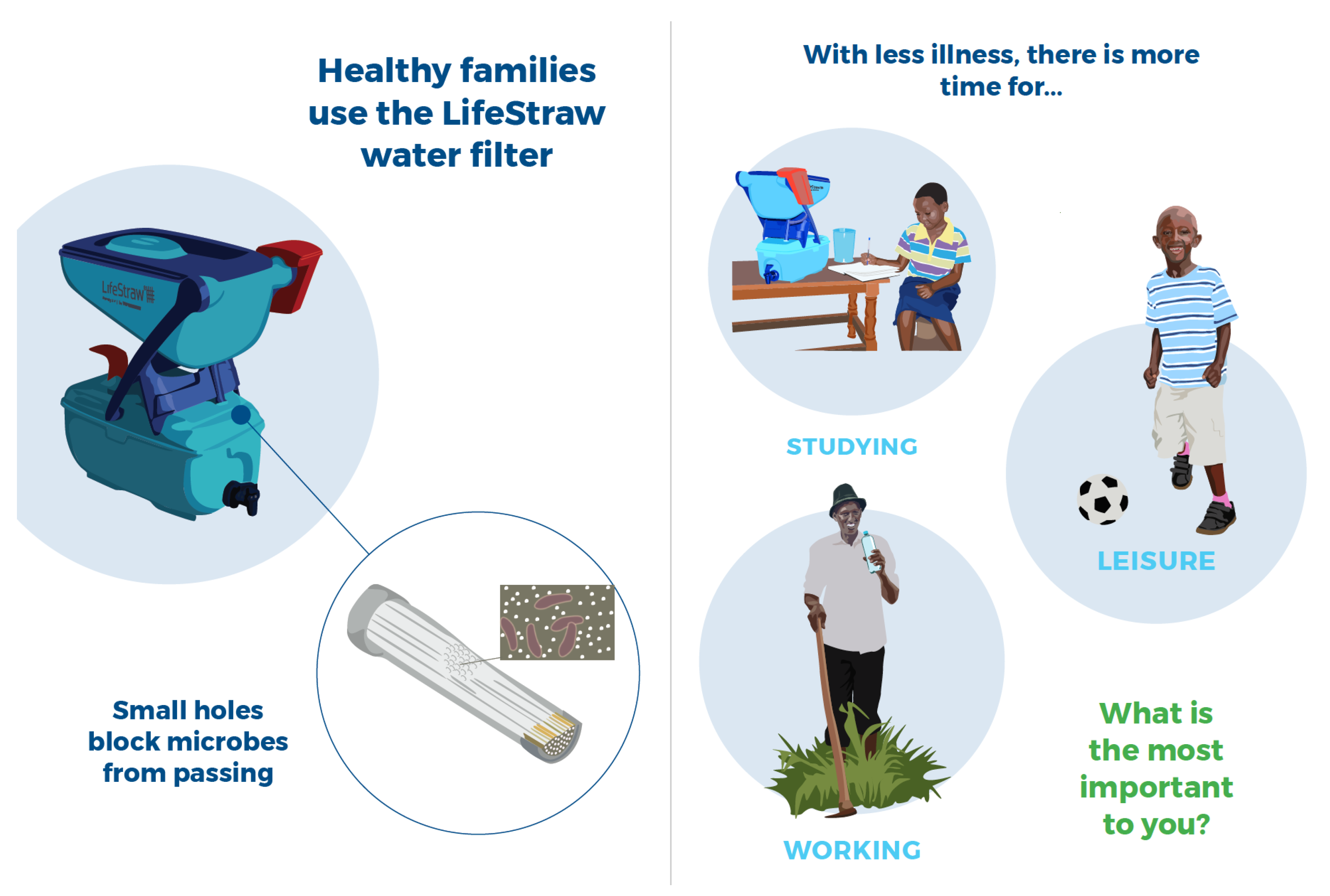 Integration of Household Water Filters with Community-Based Sanitation ...