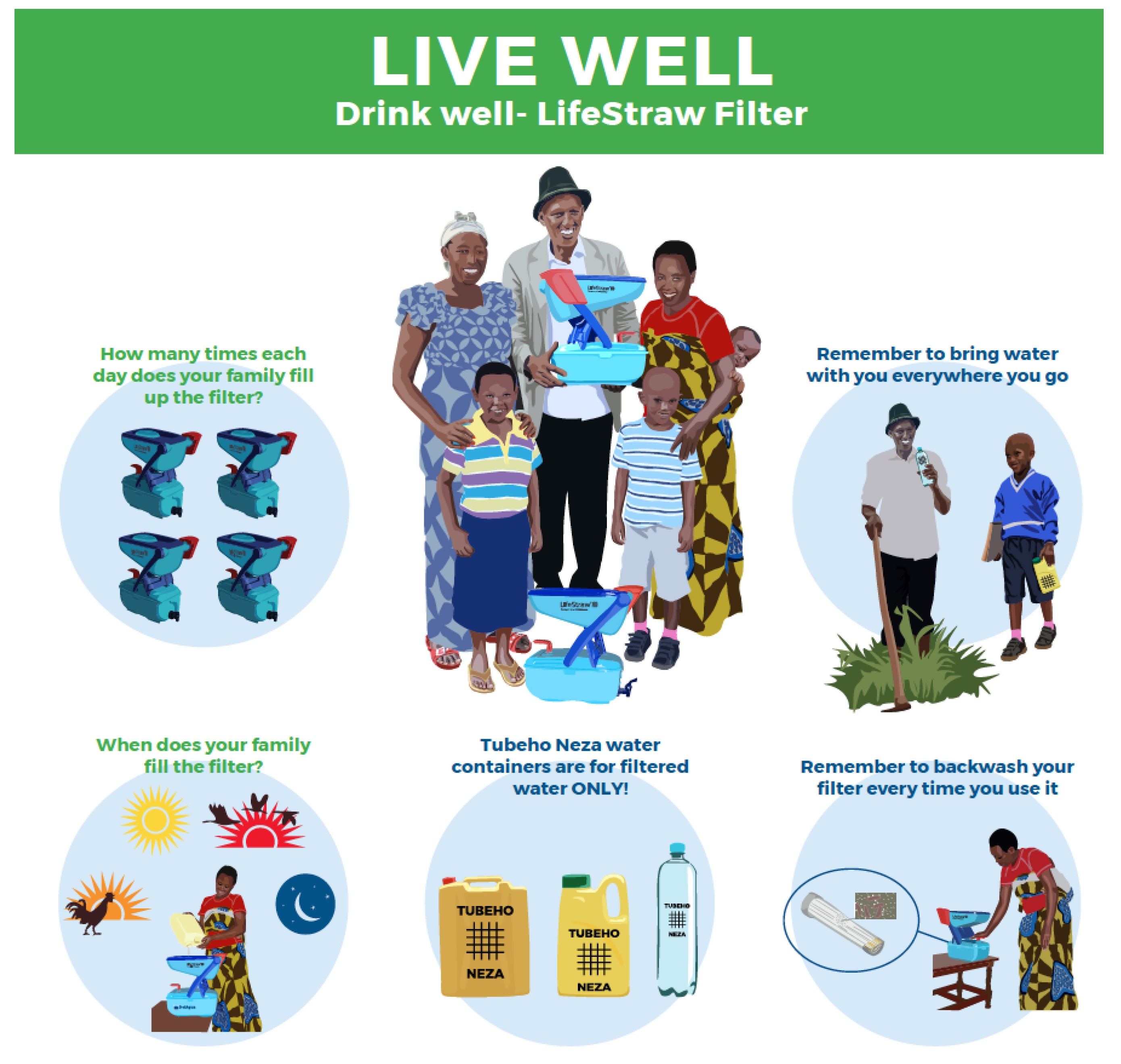 Integration of Household Water Filters with Community-Based Sanitation ...