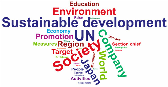 Sustainability | Free Full-Text | Have Sustainable Development Goal ...