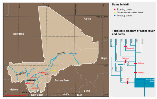 Mitigation of the Water Crisis in Sub-Saharan Africa: Construction of ...