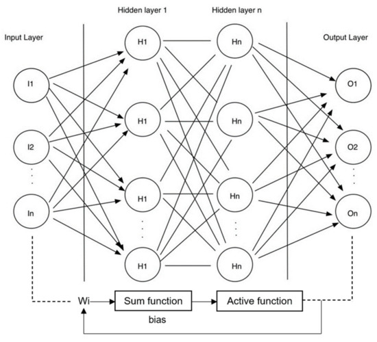 Machine Learning Aided Design and Prediction of Environmentally ...