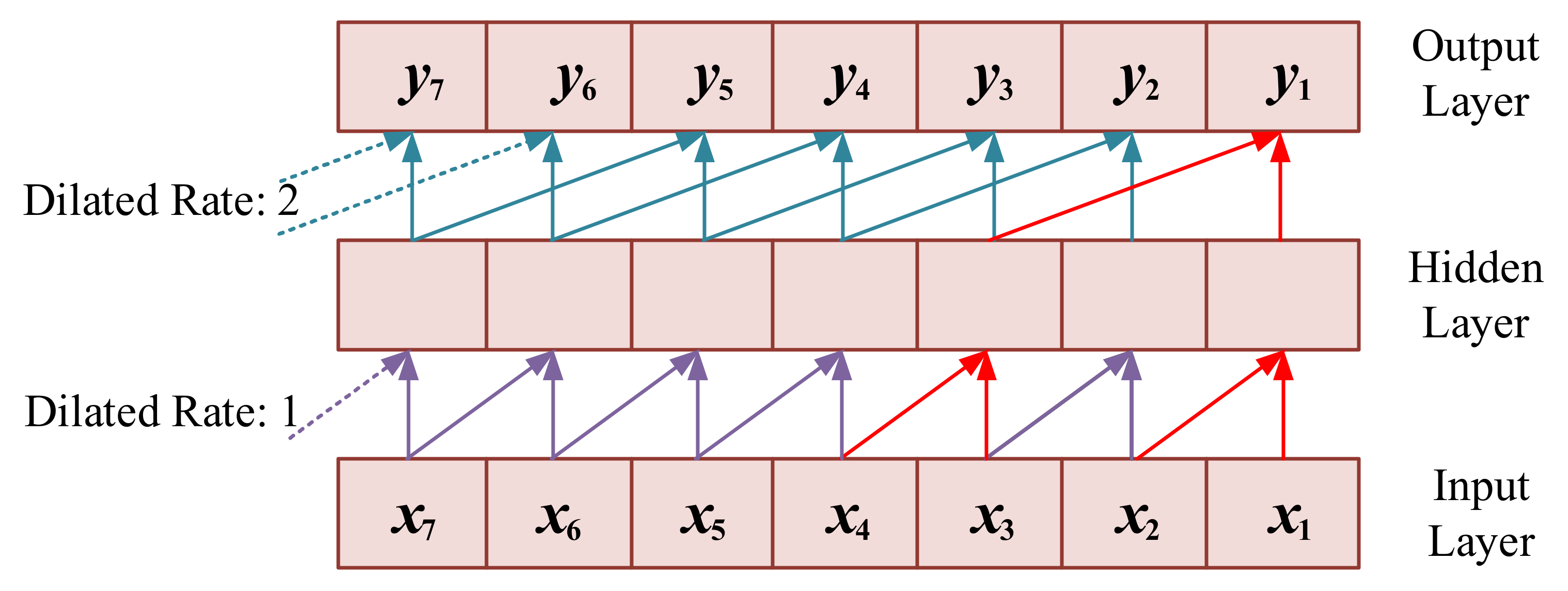 An Ensemble Model based on Deep Learning and Data Preprocessing for Short-Term Electrical Load ...