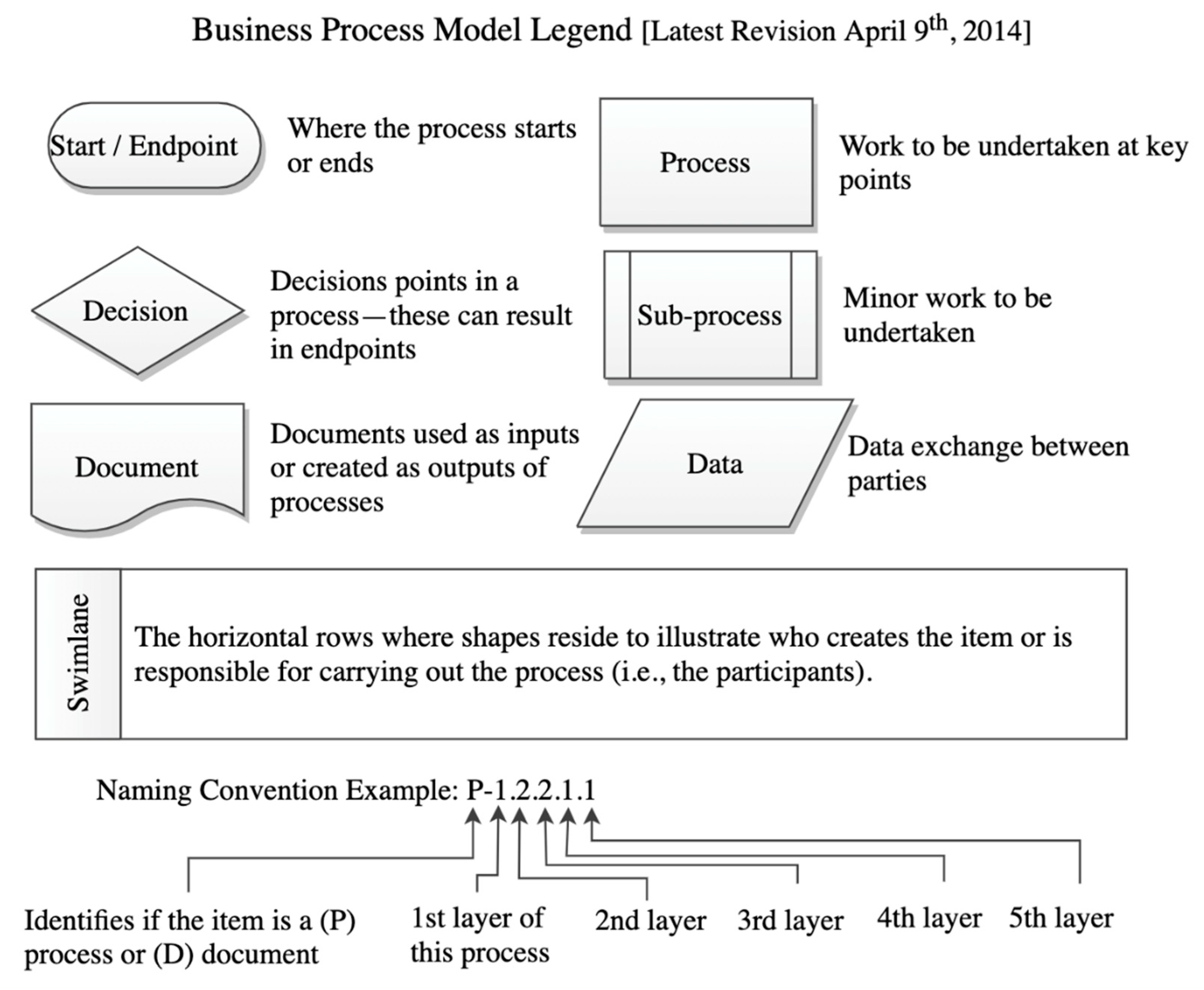 Sustainability | Free Full-Text | Evaluation and Lessons Learned from a ...