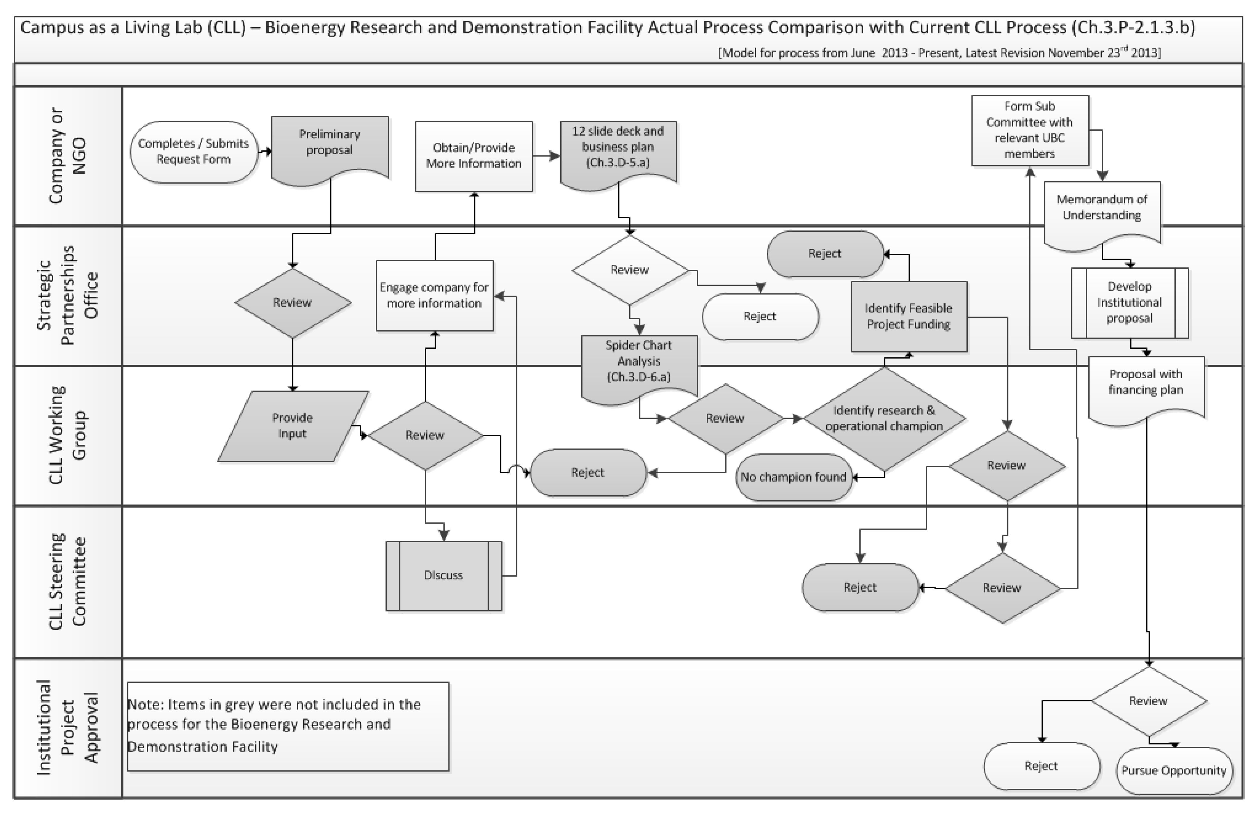 Sustainability | Free Full-Text | Evaluation and Lessons Learned from a ...
