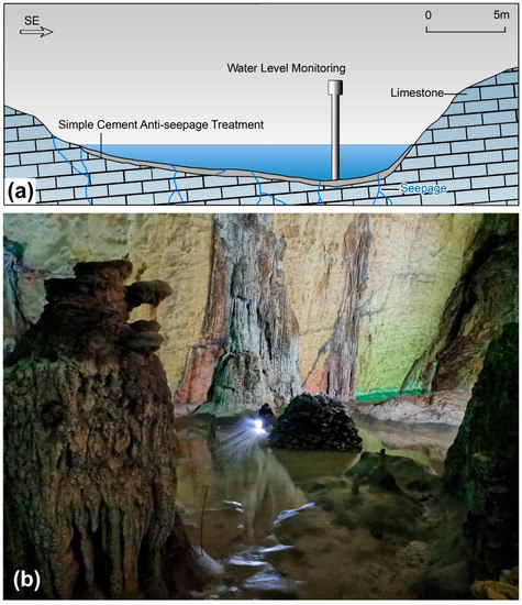 The Recharge Process and Influencing Meteorological Parameters ...