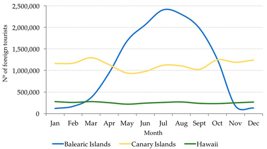 Tourism, Transport and Climate Change: The Carbon Footprint of ...